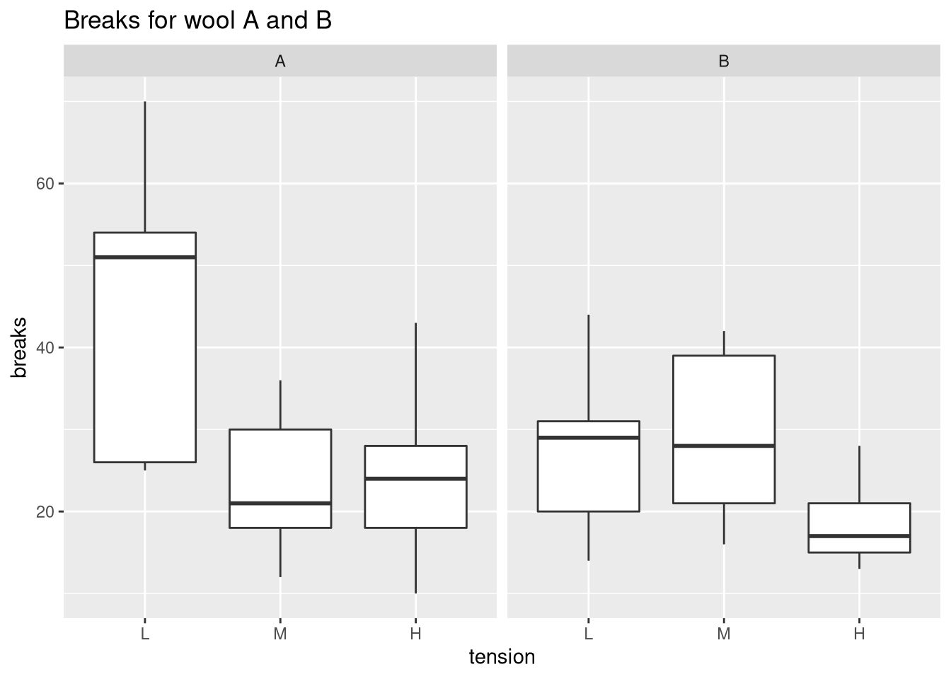 Comparing Medians and Inter-Quartile Ranges Using the Box Plot | R-bloggers Comparing Medians and Inter-Quartile Ranges Using the Box Plot | R-bloggers