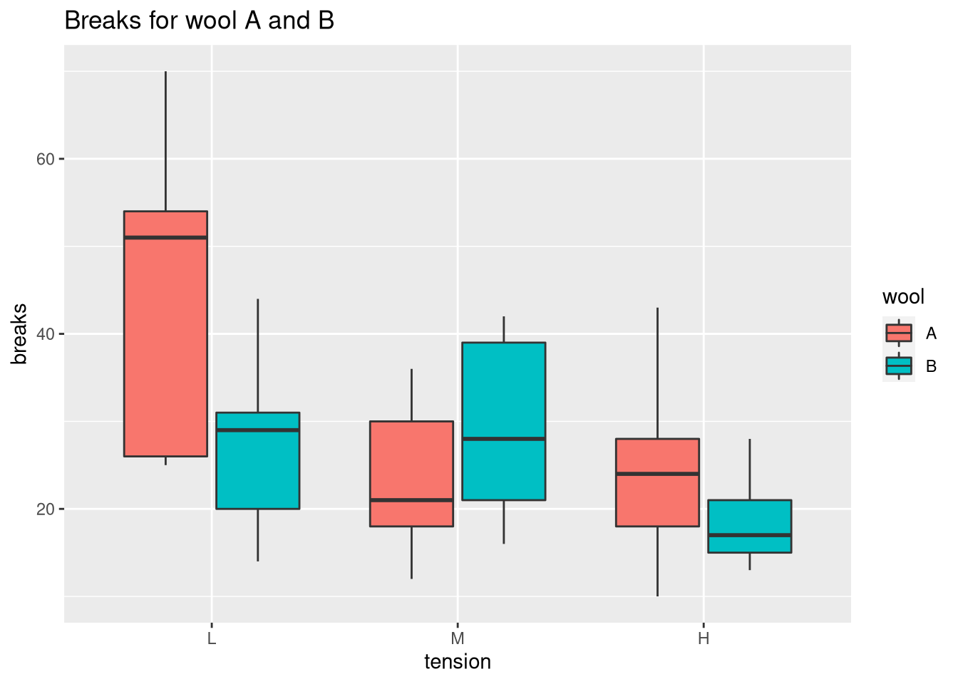 Comparing Medians and Inter-Quartile Ranges Using the Box Plot | R-bloggers Comparing Medians and Inter-Quartile Ranges Using the Box Plot | R-bloggers