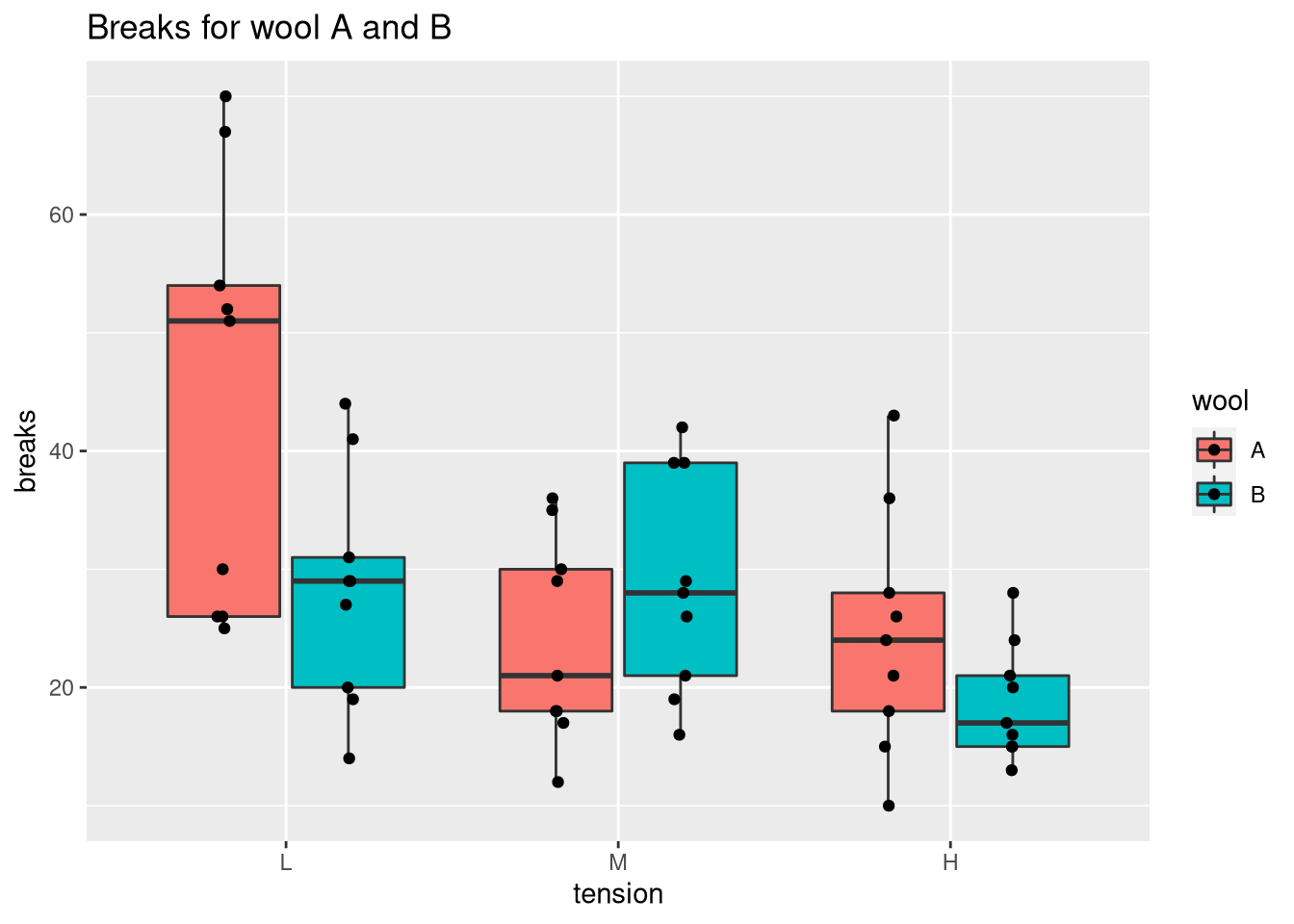 Comparing Medians And Inter Quartile Ranges Using The Box Plot R bloggers