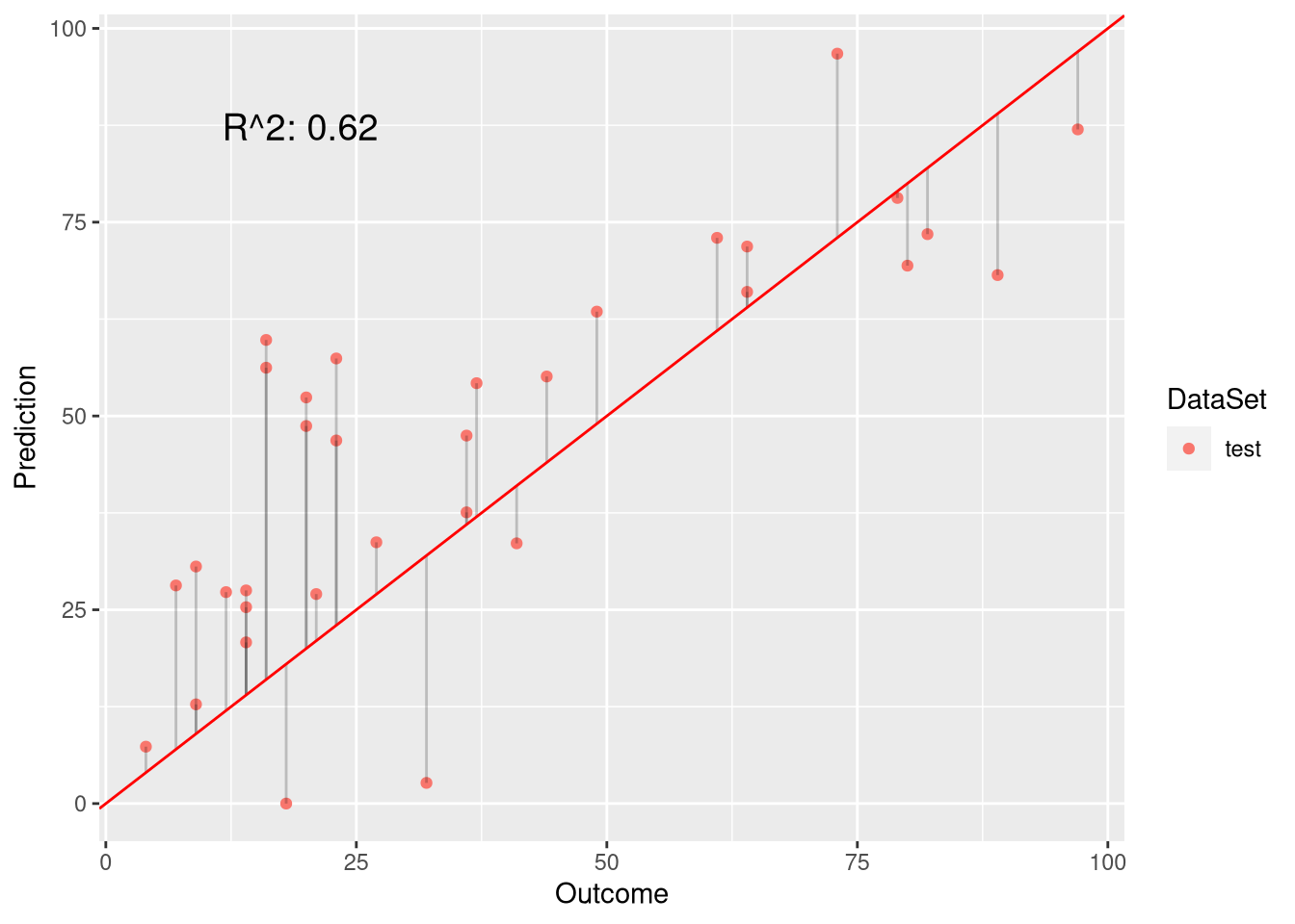 Finding A Suitable Linear Model For Ozone Prediction R Bloggers