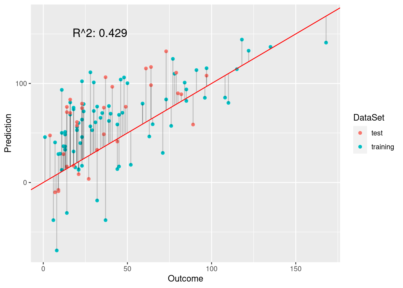 Finding a Suitable Linear Model for Ozone Prediction | R-bloggers
