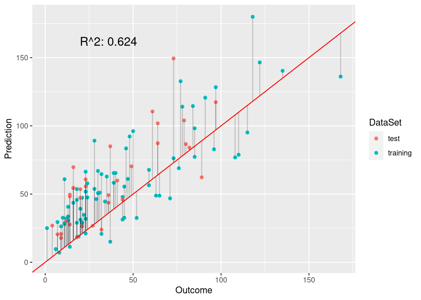 Finding A Suitable Linear Model For Ozone Prediction R Bloggers