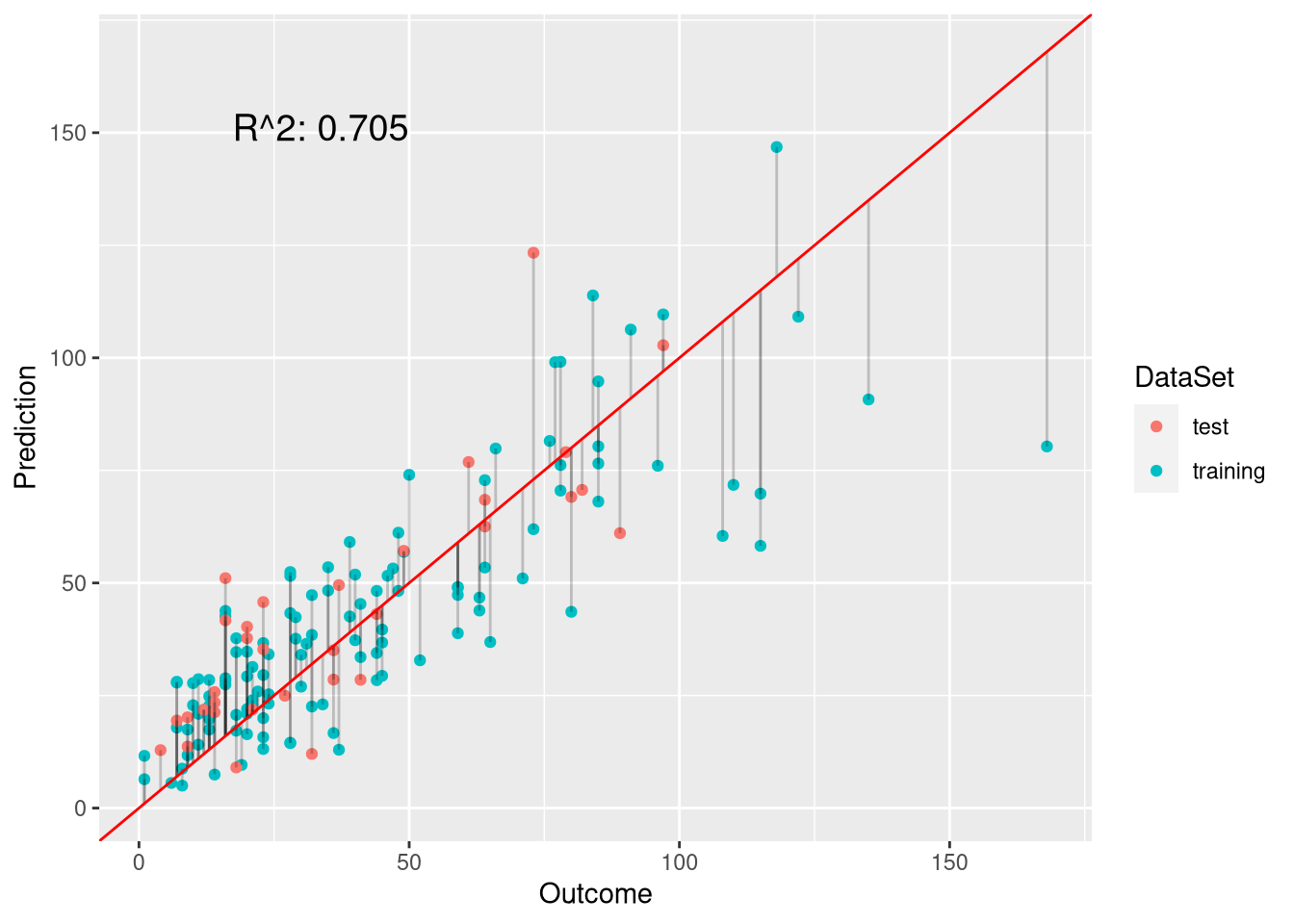 Finding A Suitable Linear Model For Ozone Prediction R Bloggers