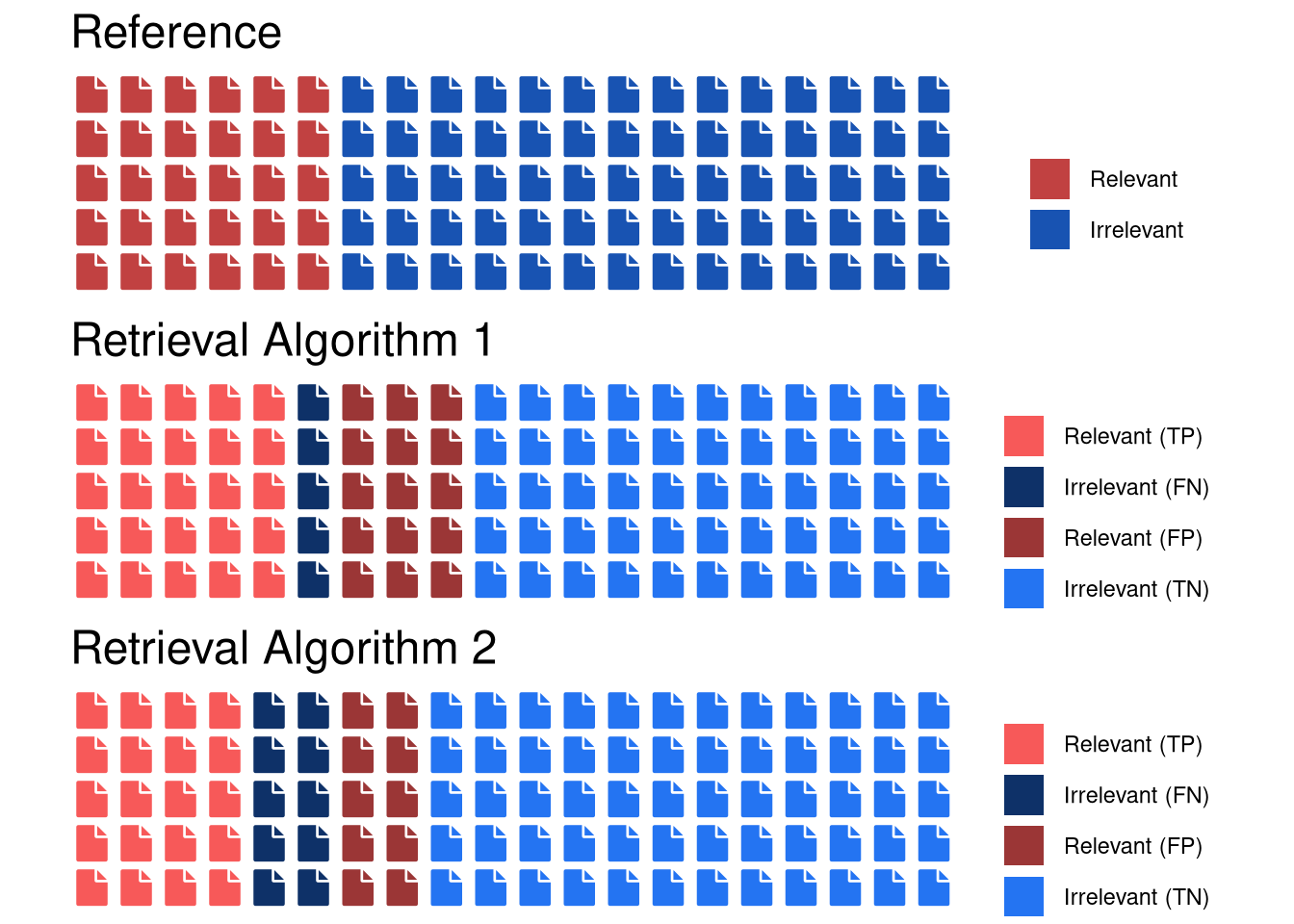 The Case Against Precision As A Model Selection Criterion R Bloggers