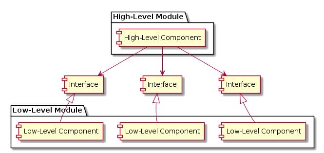 The Solid Principles A Guide For Object Oriented Design Data Science